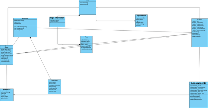 class diagram-3-4.vpd | Visual Paradigm User-Contributed Diagrams / Designs
